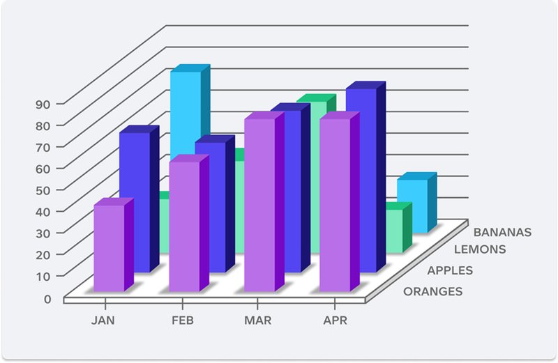 6 Examples of Bad Data Visualizations | Plecto