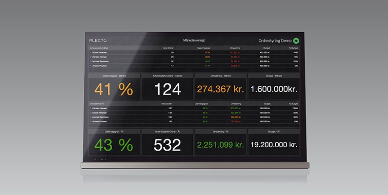Discover our conditional colors for your dashboard | Plecto