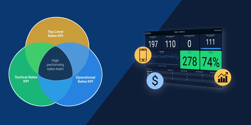 21 Sales KPIs You Should Be Tracking–with Examples! | Plecto