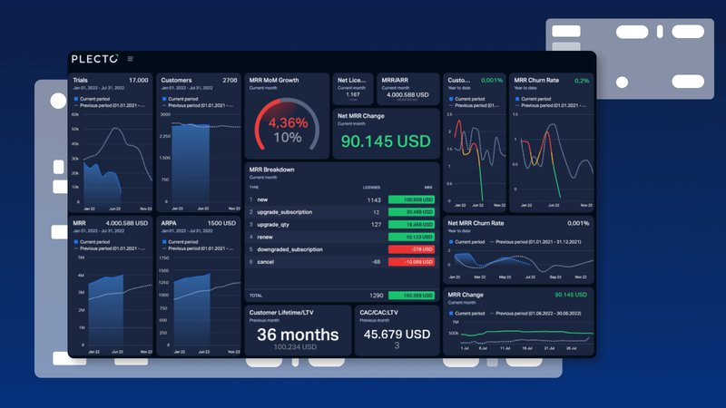 What are the different types of dashboards? | Plecto